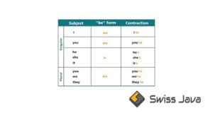 Rumus Simple Present Tense