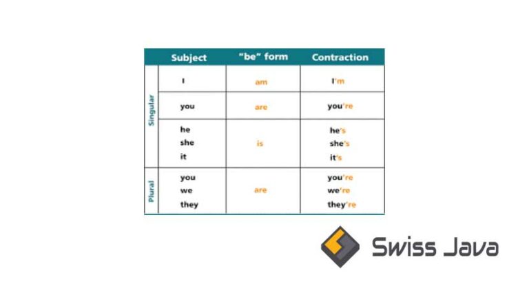 Rumus Simple Present Tense