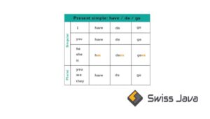 Rumus Simple Present Tense