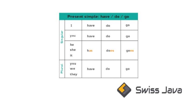 Rumus Simple Present Tense