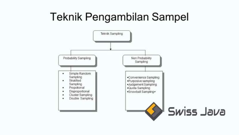 Teknik Pengambilan Sampel dan 5 Tahapannya