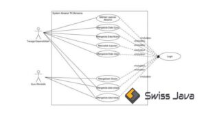 Use Case Adalah : Pengertian dan Teknik Pembuatannya