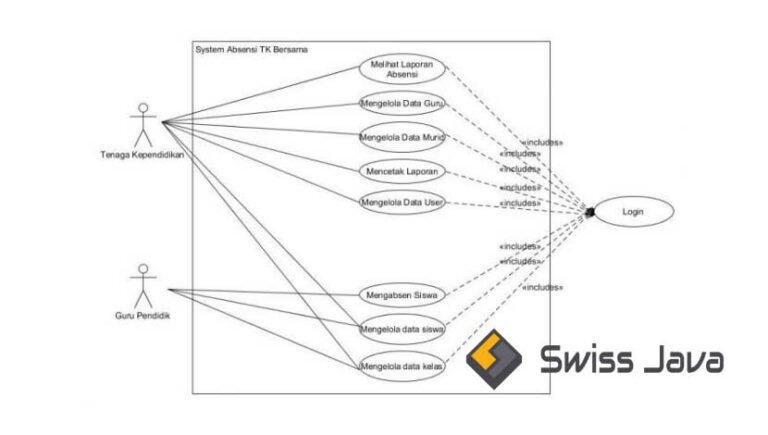 Use Case Adalah : Pengertian dan Teknik Pembuatannya