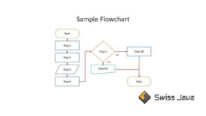 Cara Membuat Flowchart (Bagan Alir) Microsoft Word