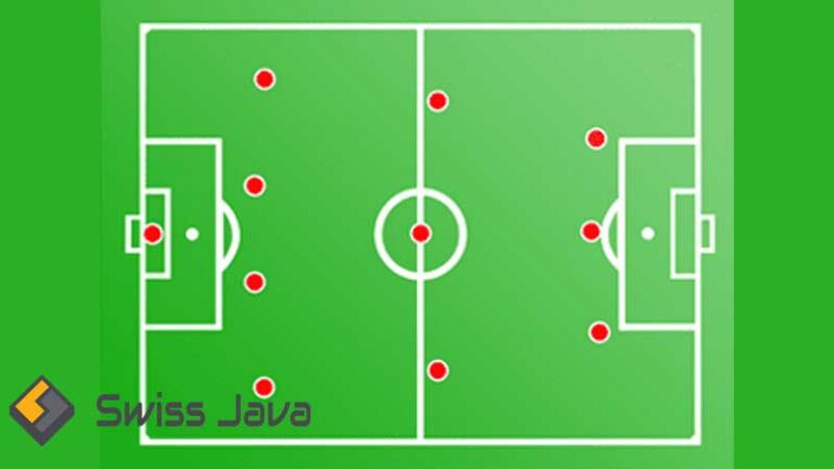 Formasi FIFA Mobile 2024 Terbaik (433, 451, 41212, 442 dll)