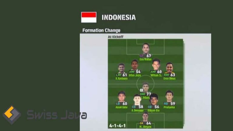 TOP 4 Formasi PES 2024 Timnas Indonesia Terbaik [Update Desember 2025]