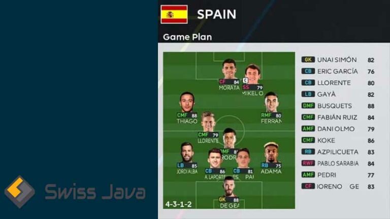 Top 3 Formasi PES 2024 Spanyol Terbaik [Update April 2026]